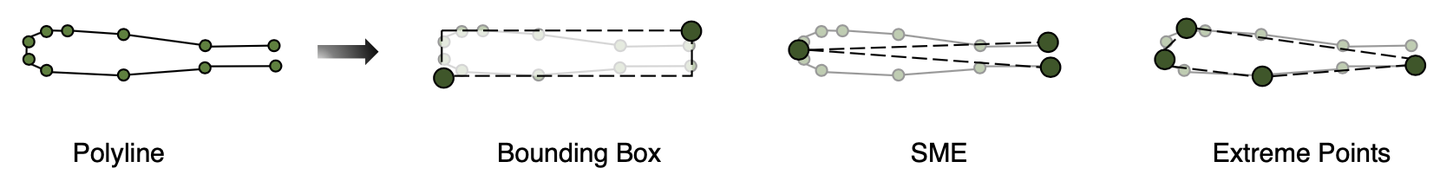端到端矢量化高清地图学习框架VectorMapNet - 知乎
