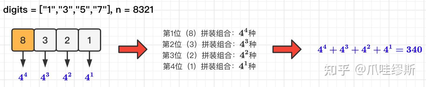 图解LeetCode——902. 最大为 N 的数字组合（难度：困难） - 知乎