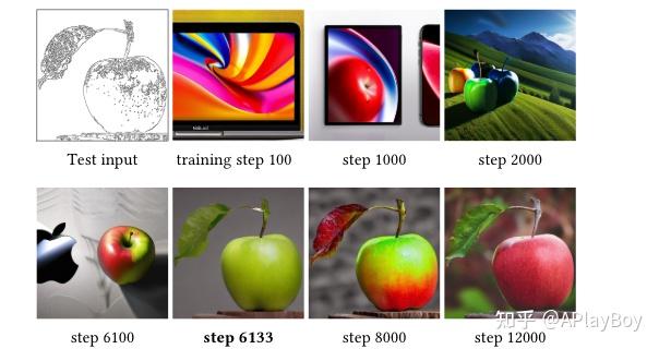 ControlNet:Adding Conditional Control to Text-to-Image Diffusion Models ...