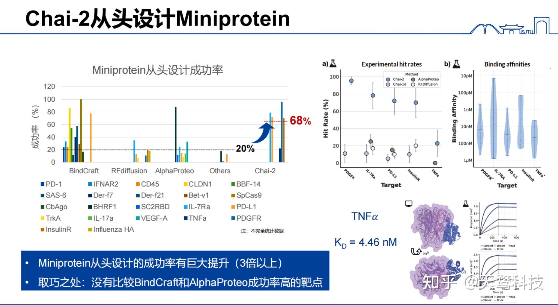 深度解读 | 抗体从头设计成功率提升 100 倍，Chai-2 的破局之道（下） - 知乎
