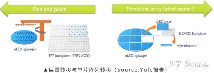 显示行业 ～ P4：Micro LED 巨量转移 - 知乎