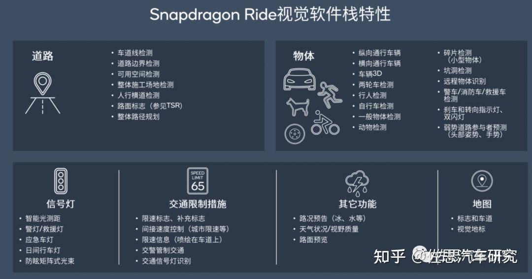高通新一代Ride大杀四方，将与 #英伟达 平分秋色 #高通Ride #SA8650 #芯片 @佐思汽研 - 知乎