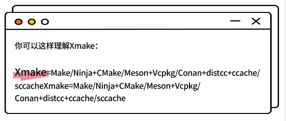 从轻量级到高效能 | Xmake如何拯救你的开发日？ - 知乎