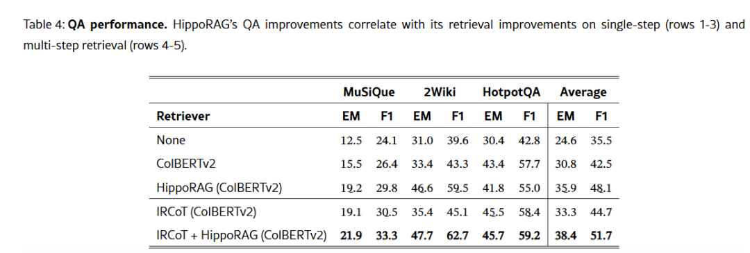 HippoRAG：突破性的知识图谱增强神经生物学启发长期记忆框架，让大模型更聪明 - 知乎