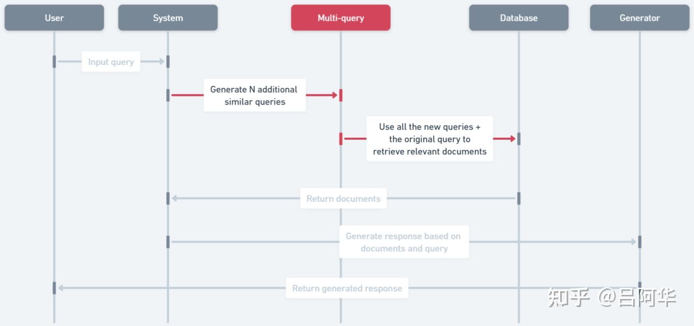 【RAG技术论文】《ARAGOG: Advanced RAG Output Grading(高级RAG输出评分)》 - 知乎