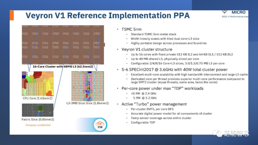 基于RISC-V的芯片：Ventana Veyron V2 RISC-V CPU - 知乎