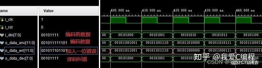 M基于fpga的hamming汉明编译码verilog实现包含testbench测试文件不使用ip核 知乎