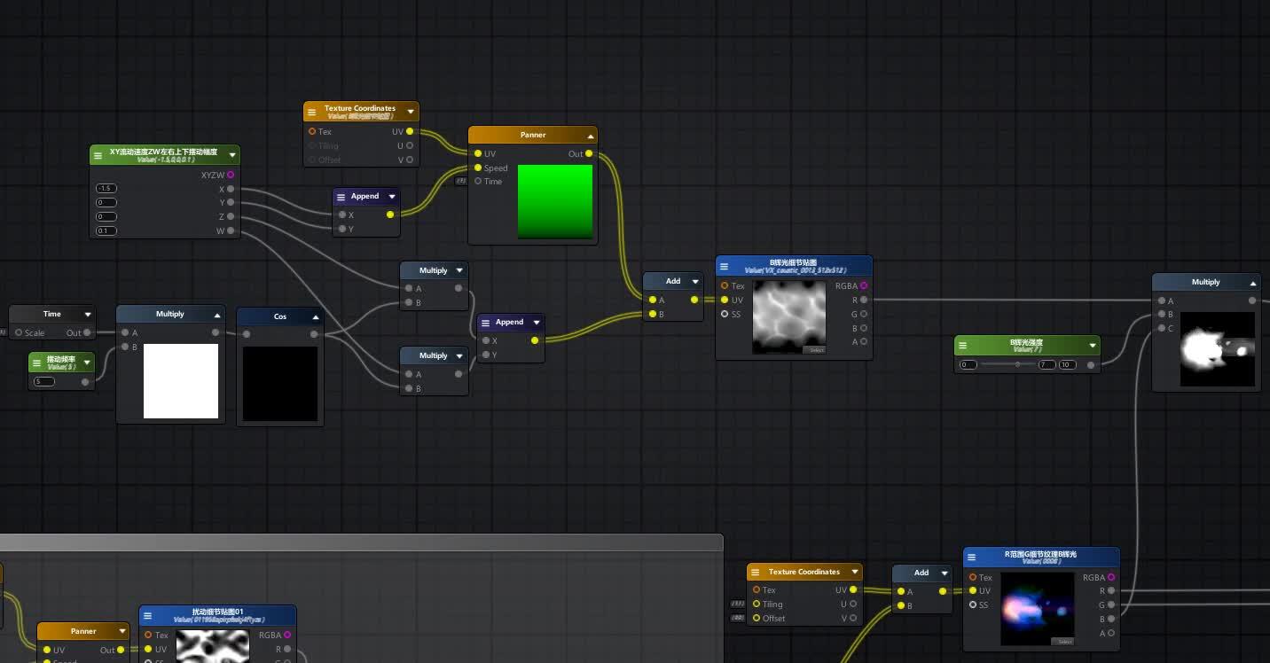 Unity火焰shader（无需后处理）美术向 - 知乎