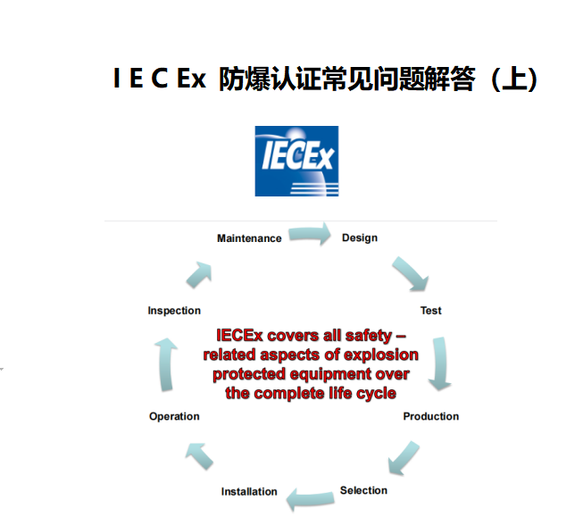 IECEx防爆认证常见问题（上） - 知乎