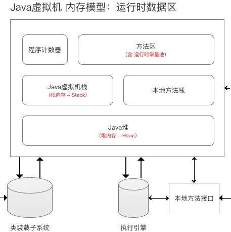 13 张图解 Java 中的内存模型 - 知乎