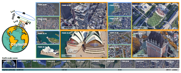 多尺度的CityNeRF: Building NeRF at City Scale - 知乎