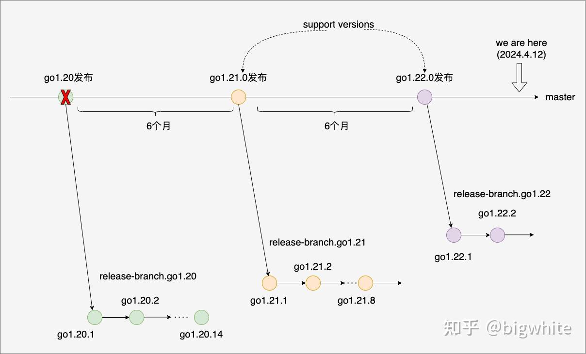 Gopher的Rust第一课：建立Rust开发环境 - 知乎