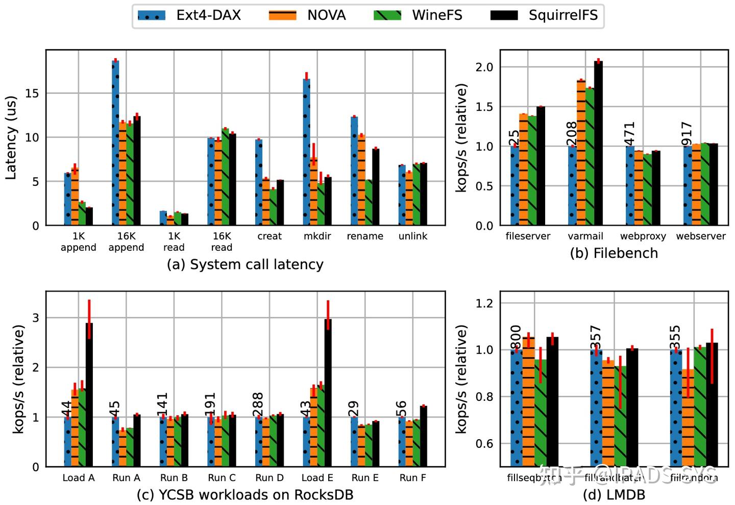 OSDI 2024 论文评述 Day 2 Session 5: Operating Systems - 知乎