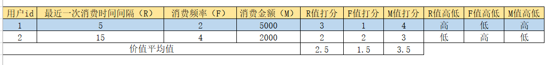 八种常用的分析方法（3）：RMF分析 - 知乎