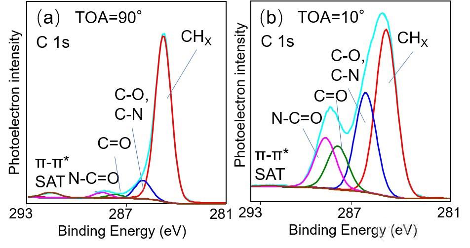 应用分享 | 薄膜深度分析之角分辨XPS - 知乎