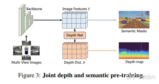 英伟达/南大提出FB-OCC | CVPR23 3D Occupancy Prediction 挑战赛冠军方案，项目已开源！ - 知乎