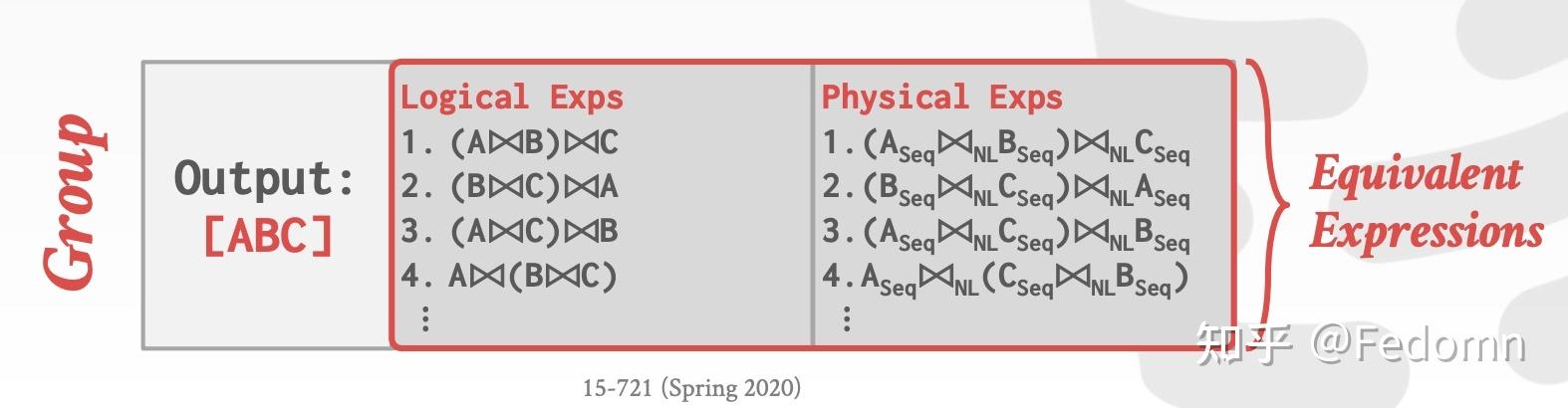 The Cascades Framework for Query Optimization - 知乎