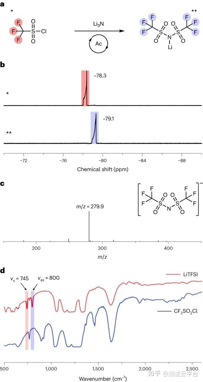 王要兵教授，最新Nature Catalysis！ - 知乎
