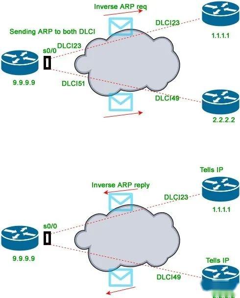 RARP：反向地址解析协议 - 知乎