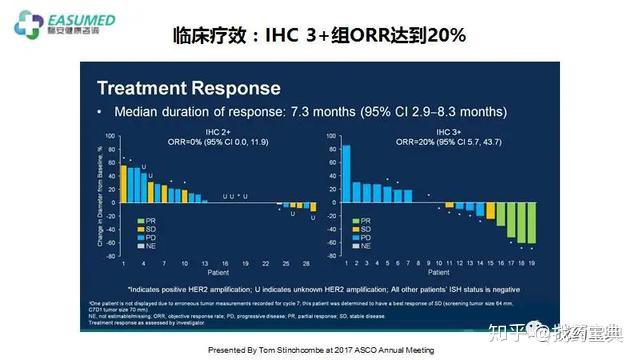 记首个靶向HER2的抗体药物偶联物T-DM1的彪悍“药”生 - 知乎