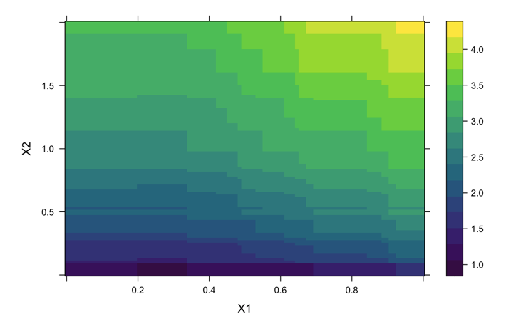 Illustration for generalized boosted regression models - 知乎