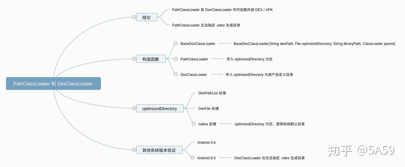 谈谈 Android 中的 PathClassLoader 和 DexClassLoader - 知乎
