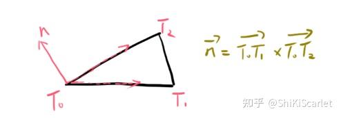 实现软渲染器Tinyrenderer（一） - 知乎