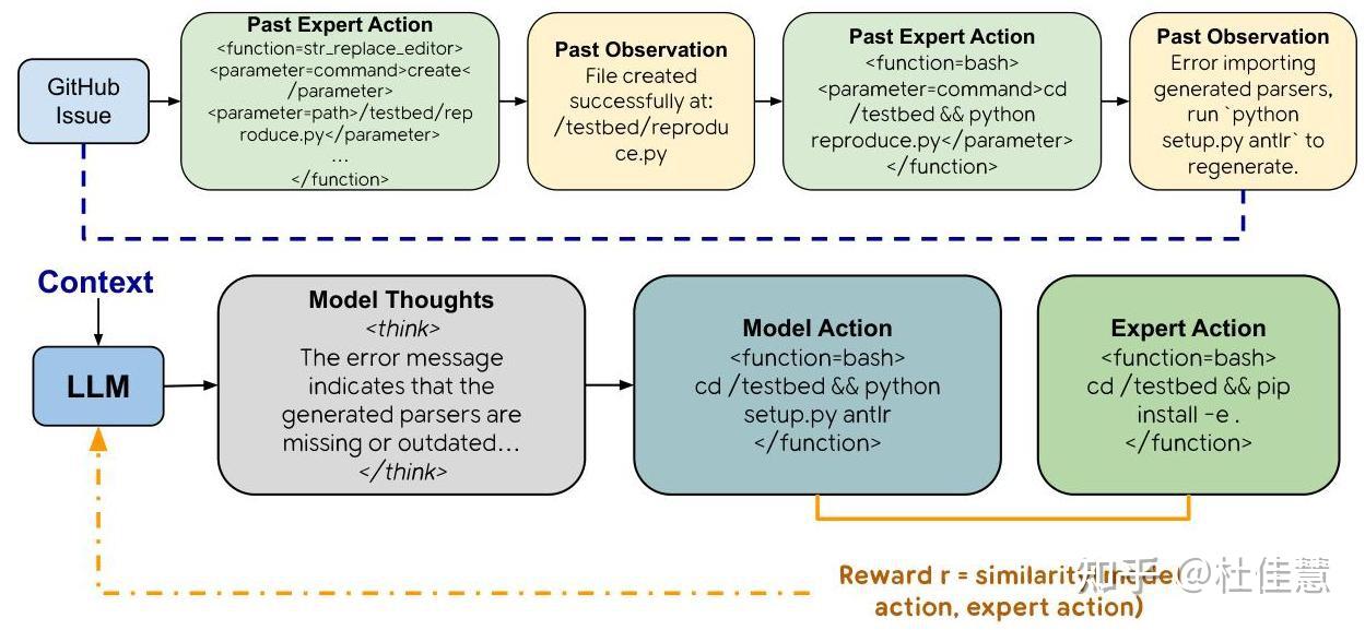 Supervised Reinforcement Learning: From Expert Trajectories to Step ...