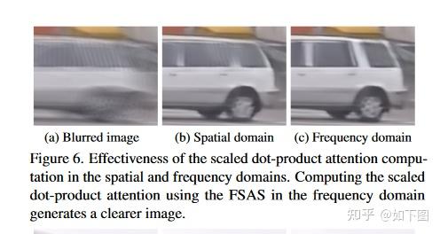 Efficient Frequency Domain-based Transformers for High-Quality Image ...