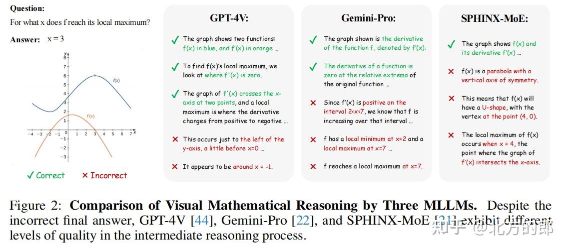 MATHVERSE基准全面评估多模态大模型的数学推理能力 - 知乎