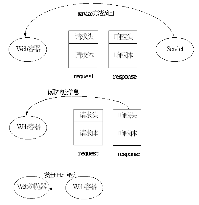 tomcat与servlet - 知乎