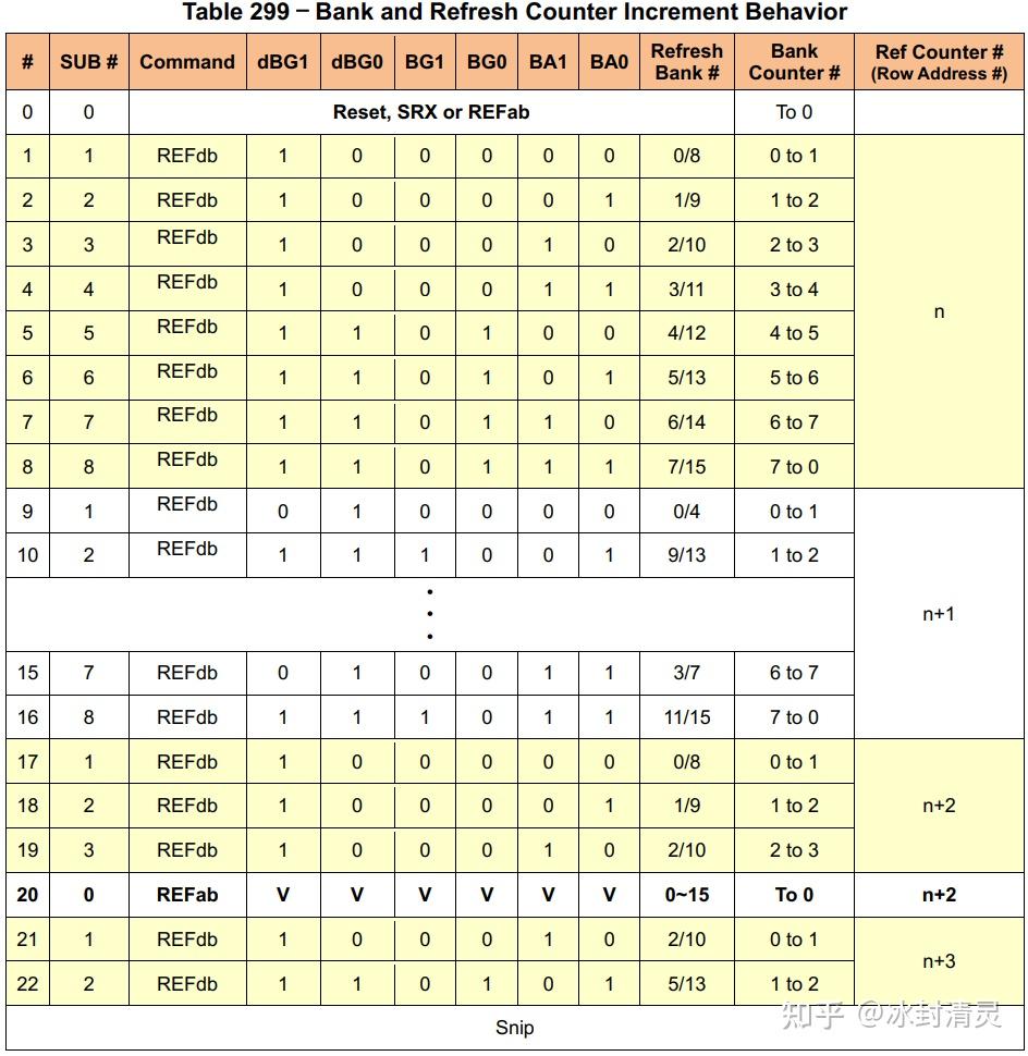 LPDDR6协议解读(六)Refresh Operation - 知乎