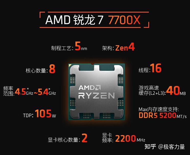 进阶型用户的新选择，AMD锐龙7 7700X到底有多强？ - 知乎