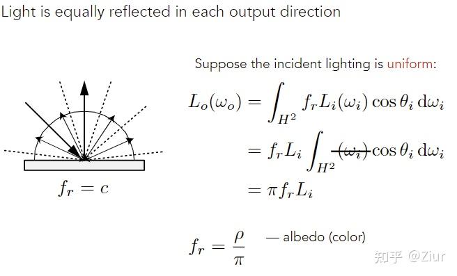 GAMES101笔记_Lec17_材质与外观 Materials and Appearances - 知乎