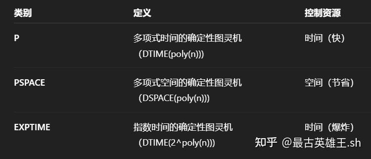 计算理论：9 PSPACE to (N)EXPTIME - 知乎