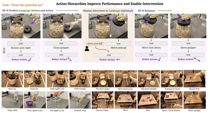 Daily Papers (Mar 6th) - RT-H: Action Hierarchies Using Language - 知乎