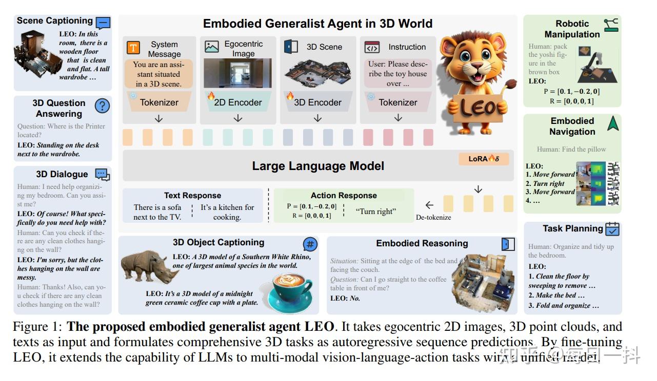 一个在3D世界中具身化的通用agent - 知乎
