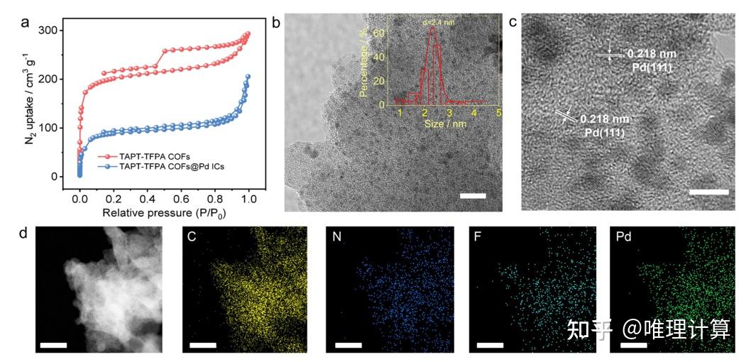 新进展||北京大学JACS：氟化COFs限制Pd纳米团簇增强光合成H2O2 - 知乎