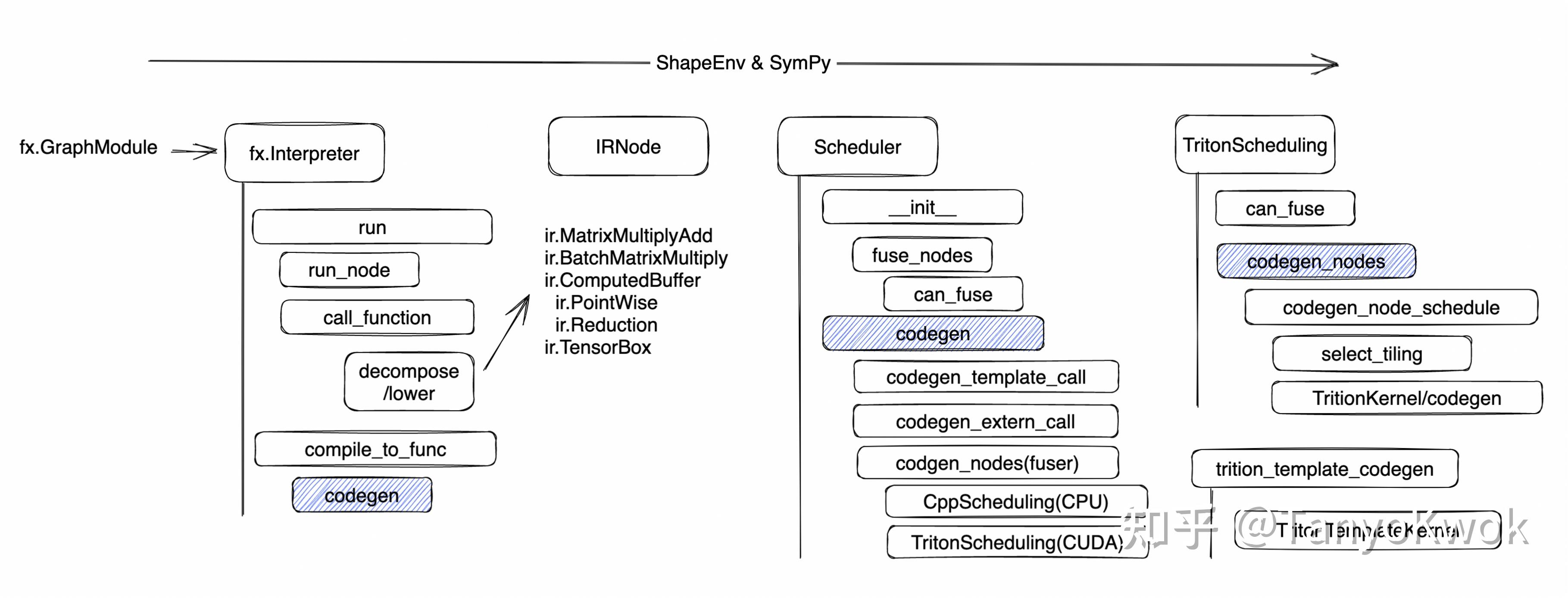 2023年 AI 系统方向会有哪些新的进展？ - 知乎