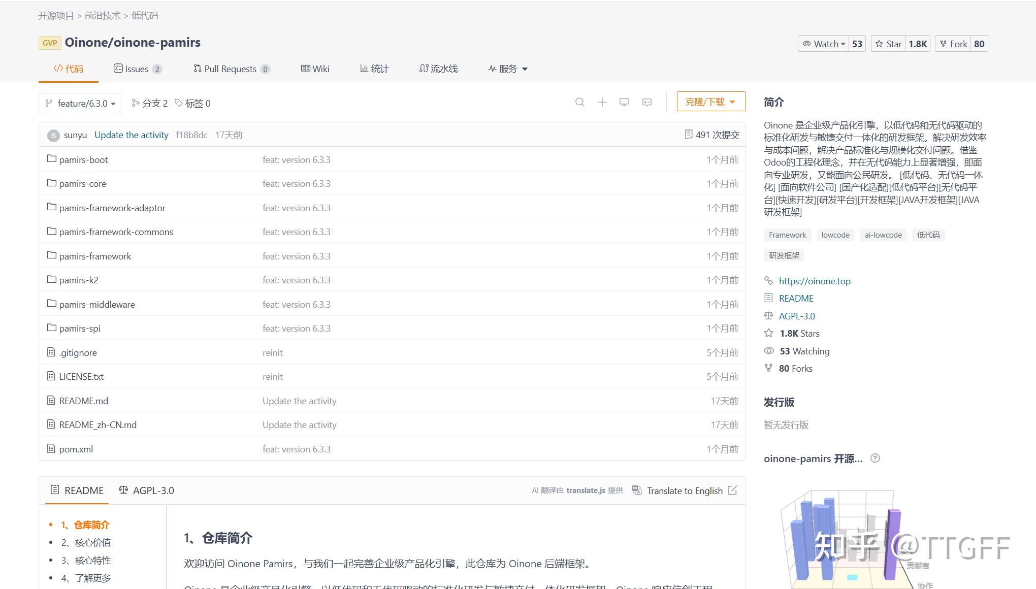 开源项目分享：Gitee热榜项目 2025-11-2 日榜 - 知乎
