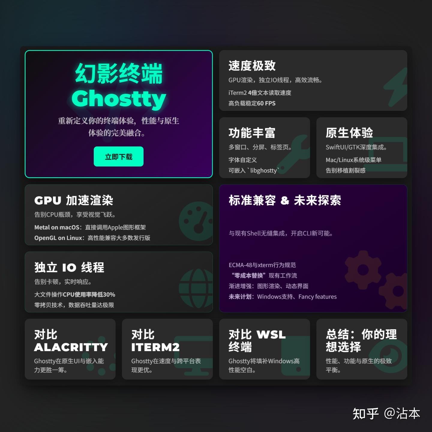Ghostty：快速、丰富的跨平台终端模拟器 - 知乎