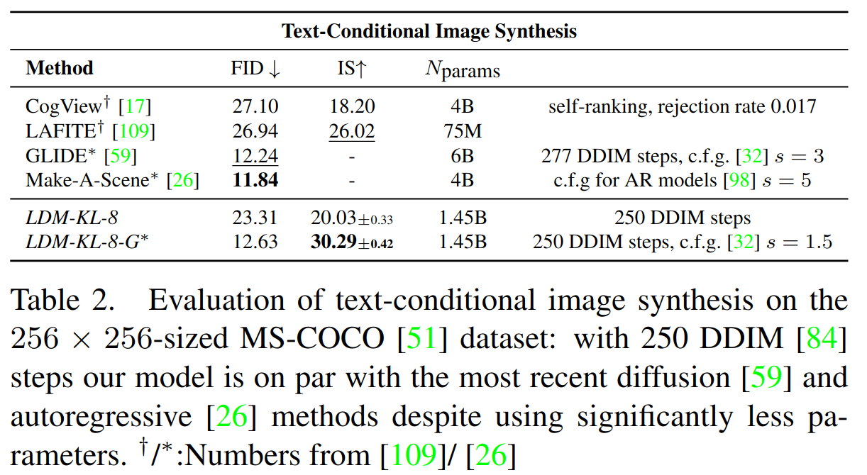 57. Latent Diffusion Models: Stable Diffusion 背后的论文工作 - 知乎