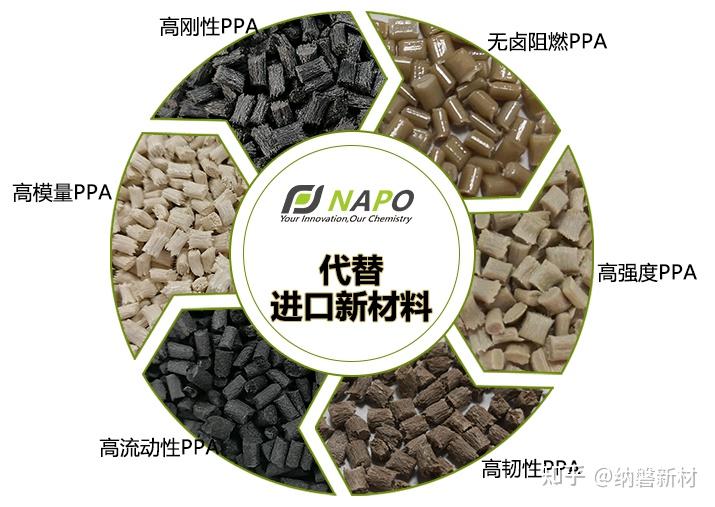 PPS和PPA材料应用于新能源汽车，该如何选择呢？ - 知乎
