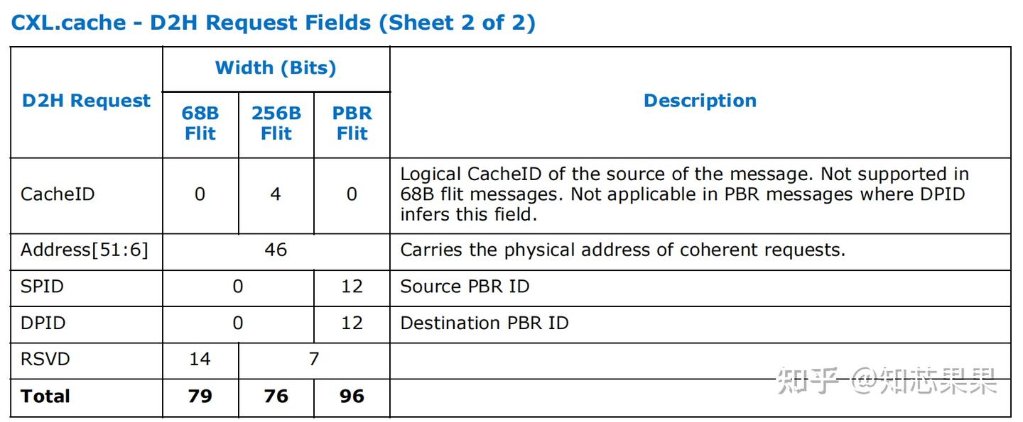 CXL及其switch技术展望（一）：CXL介绍 - 知乎