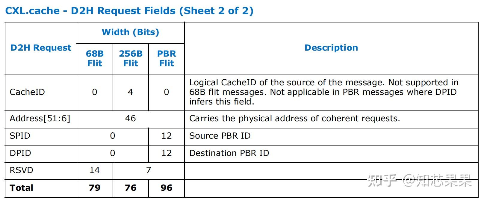 CXL及其switch技术展望（一）：CXL介绍 - 知乎