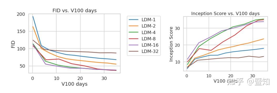 stable diffusion原始论文翻译（LDM latent diffusion model） - 知乎