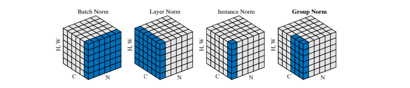 Group Normalization 及其MXNet、Gluon实现 - 知乎