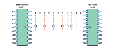 一文搞懂UART通信协议 - 知乎