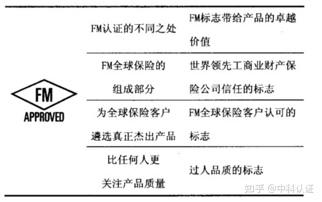 什么是FM认证？ - 知乎