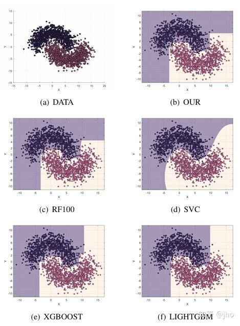 文章宣传“A Margin-Maximizing Fine-Grained Ensemble Method” - 知乎